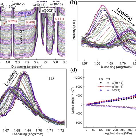 Aec Ebsd Orientation Maps Of The Td Rd Rd Nd And Nd Td Planes Of