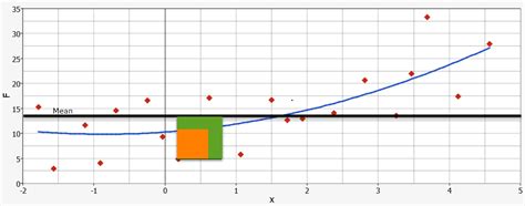 determining the root of r squared altair community