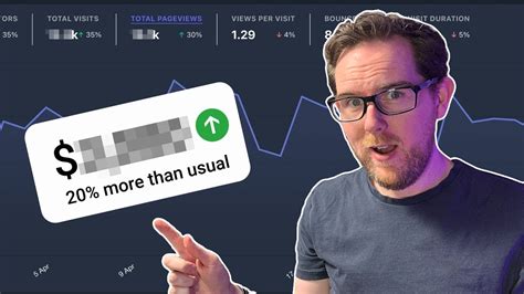 Should You Be Blogging As A Software Developer And How Much I Earn From Mine Youtube