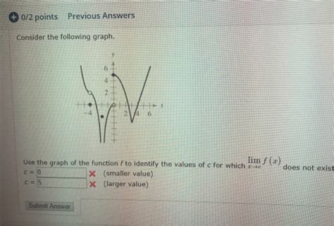 Solved Points Previous Answers Consider The Following Chegg