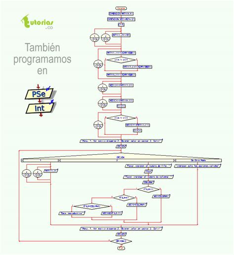 arreglos pseint matriz dispersa figura z invertida en vector