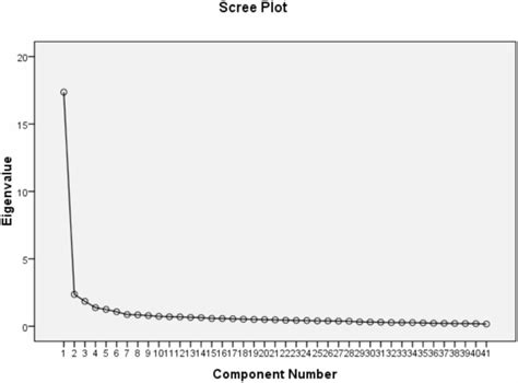 The Resilience On Amphetamine Relapse Youth Scale Development And