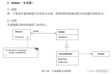 【设计模式】13生成器模式 Builder（创建型 对象） Csdn博客