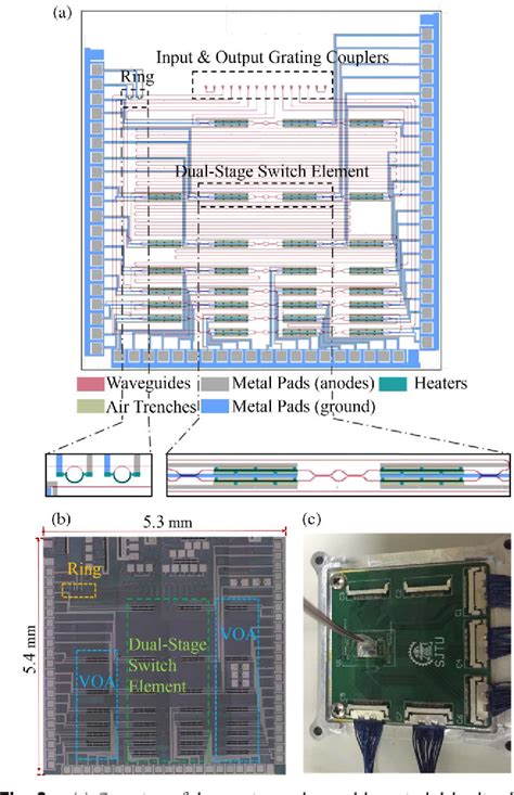 Figure 2 From Continuously Tunable Ultra Thin Silicon Waveguide Optical