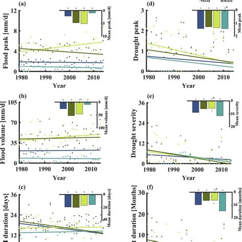 Yongqiang Zhang Professor Full Phd Key Laboratory Of Water Cycle And Related Processes