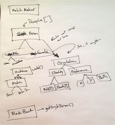 object calisthenics in javascript my first attempt