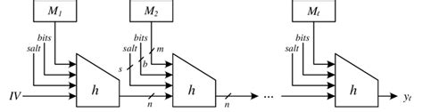 the haifa framework download scientific diagram