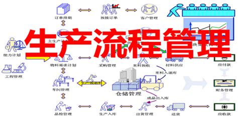 生产流程管理系统【图】 乾元坤和官网