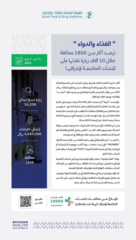 Sfda Detects Over 1800 Violations The Official Website Of The Saudi