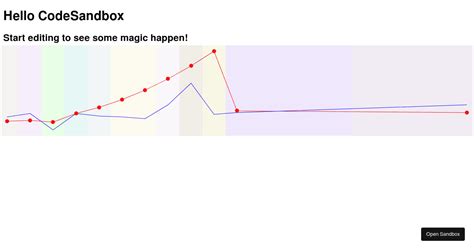 react responsive chart codesandbox