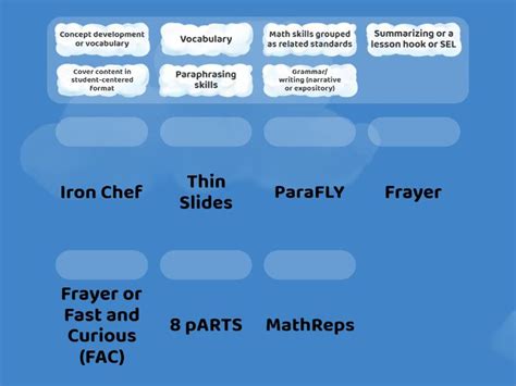 Theres An Eduprotocol For That Match Up