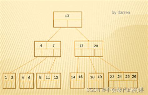 深入浅出分析mysql索引设计背后的数据结构 csdn博客