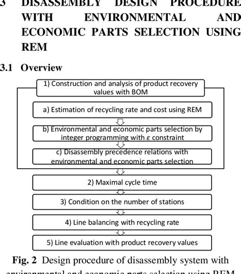 figure 1 from disassembly system design with environmental and economic parts selection using