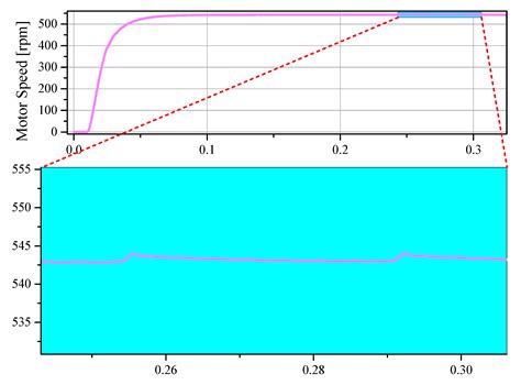 Multiple Sensor Fault Detection Algorithm For Fault Tolerant Control Of