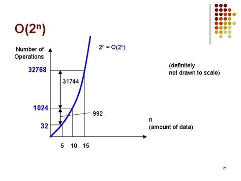 Algorithms Searching And Sorting Algorithm Efficiency Efficiency