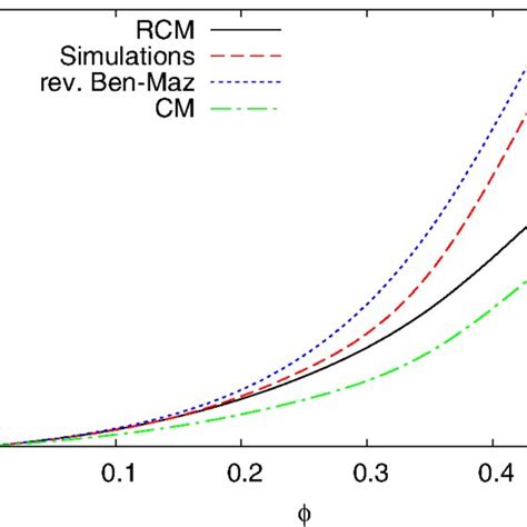 The Relative Effective Viscosity Coefficient ηeffη As A Function Of Download Scientific