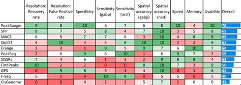 Peakranger A Cloud Enabled Peak Caller For Chip Seq Data Springerlink
