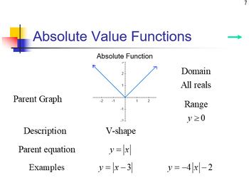Function Families Even Odd By Mr Sutton Presents TPT
