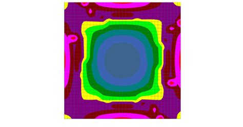 Risa Plate Contours Compared To Spreadsheet Values