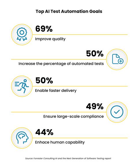 Why Agentic Ai In Test Automation Is The Future Of Testing Auxis