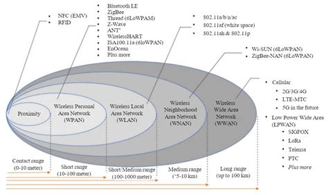 Distributed And Localisation System For Crude Oil Pipelines
