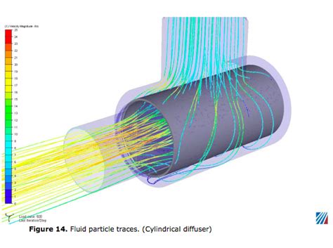 Flow Analysis Suction Diffuser Flex Metraflex