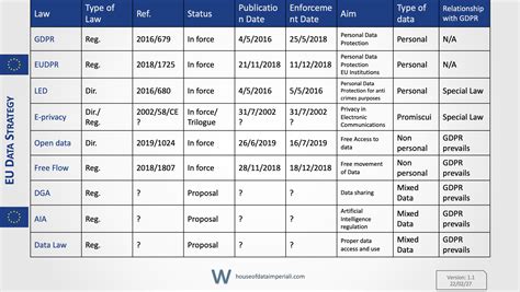 Data Act House Of Data Imperiali