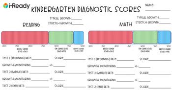 I Ready Diagnostic Scores