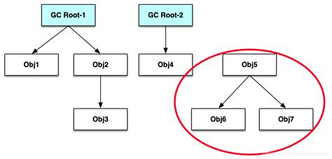 《深入理解java虚拟机》3垃圾收集器与内存分配策略 Times User002 Sys000 Real001 Secs