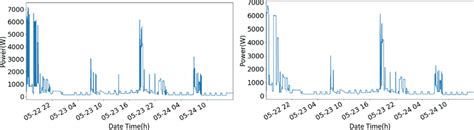 Data Comparison Before And After Filtering Download Scientific Diagram