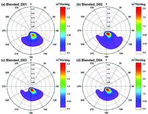 Comparison Of The Directional Wave Spectra At The Suao Wave Buoy At Download Scientific Diagram