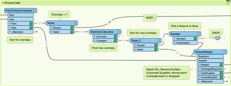 Fme Coordinates With A Buffer How To Merge Dissolve Points That