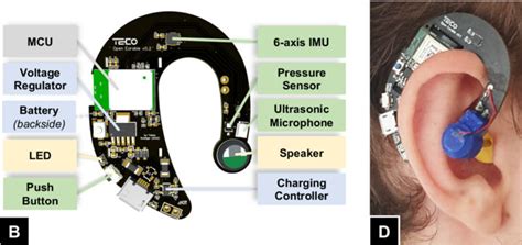 Openearable Open Source Hardware Earable Platform Leverages Arduino Nano 33 Ble Sense Ecosystem