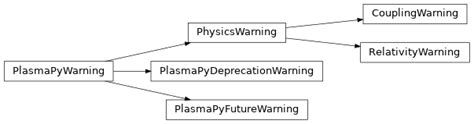 Package Utilities Plasmapyutils — Plasmapy 202510devgfcb706c Documentation