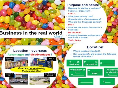 Aqa Gcse Business Revision Bundle Teaching Resources