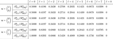Table 1 From Computation Of The Self Diffusion Coefficient With Low Rank Tensor Methods