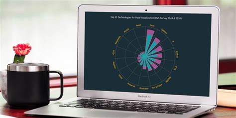 Creating A Js Polar Chart In 4 Steps Rdevto
