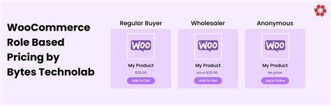 [wordpress] 外掛分享： Bytes Role And Customer Based Pricing For Woocommerce 一介資男
