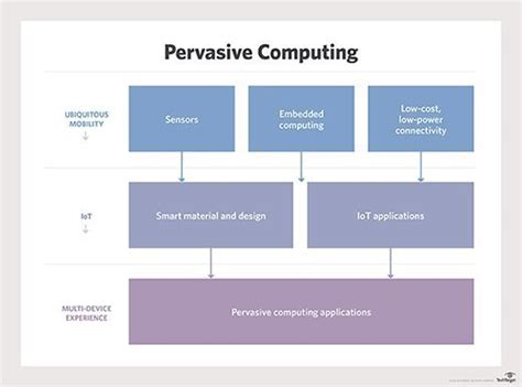 What Companies Use Grid Computing