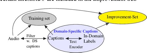 Figure 3 From Unsupervised Improvement Of Audio Text Cross Modal