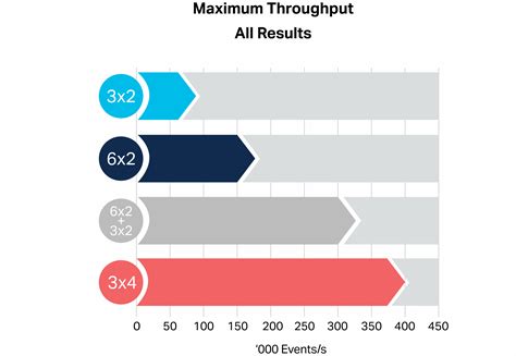 Apache Kafka Kongo 63 Application Scaling I Instaclustr