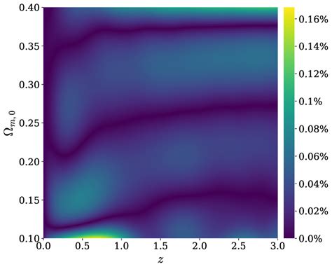 Percentage Error Of The Neural Network Based Bundle Solution To Λcdm In