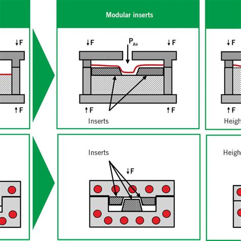 Cfrp Repair Following The Industry 4 0 Principle © Rwth Aachen University Download