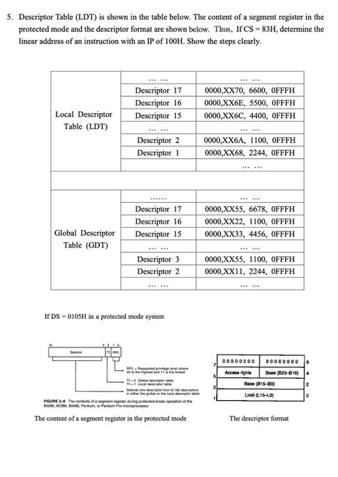 Solved 5 Descriptor Table Ldt Is Shown In The Table