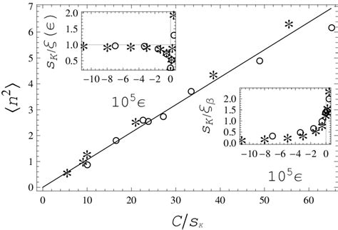 Variance Of The Winding Number As A Function Of The Ratio Between The