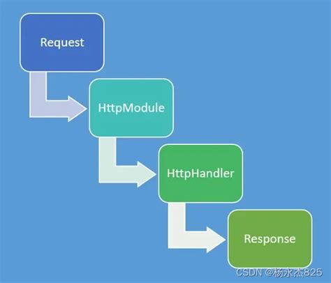 Java Handler类介绍java Handle接口与实现类示例 Csdn博客