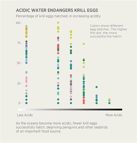 Dot Plot Data Viz Project