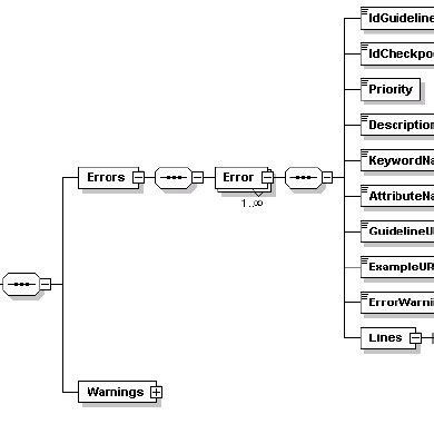 XML Structure Of The Guidelines Download Scientific Diagram
