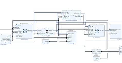 Axidma Reset Behaviour Support Pynq