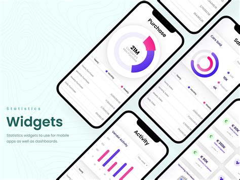 Business Dashboard Widgets By Jatin Pawar On Dribbble